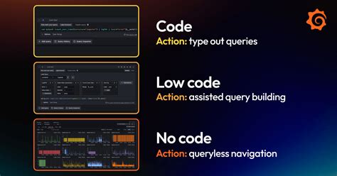 From Multi Line Queries To No Code Investigations Meeting Grafana Users Where They Are