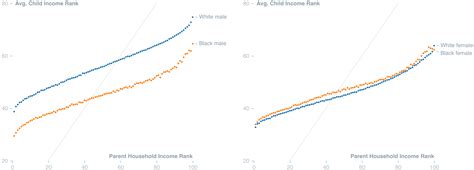 multivariate data visualization and the limits of human perception by