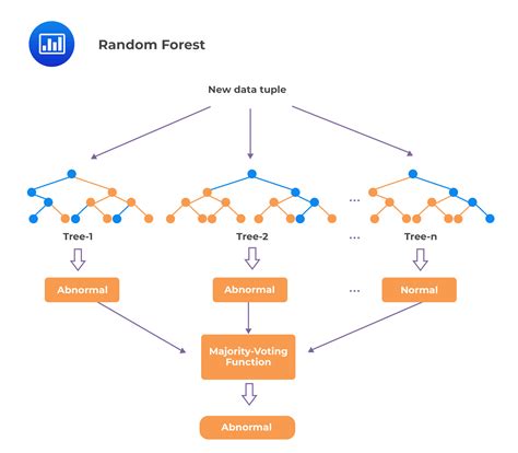 Supervised Machine Learning Algorithms CFA FRM And Actuarial Exams Study Notes