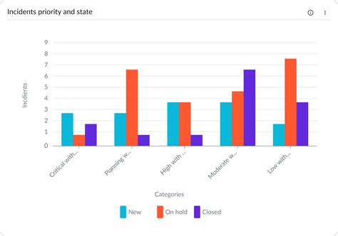 Now Vis Bar Wrapper Horizon Design System