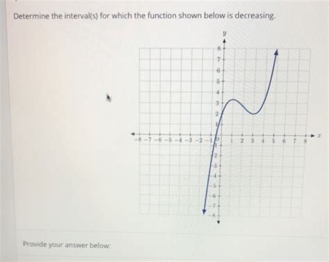 Solved Determine The Interval S For Which The Function Shown Below Is Decreasing X Provide