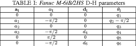 Figure 1 From 3d Graphical Simulation Of An Articulated Serial Manipulator Based On Kinematic
