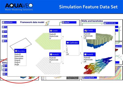 Ppt Modflow Data Model Powerpoint Presentation Free Download Id 6652800