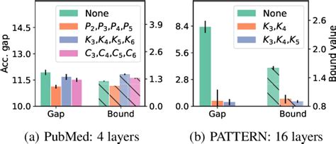 Figure 1 From Generalization Of Graph Neural Networks Through The Lens Of Homomorphism