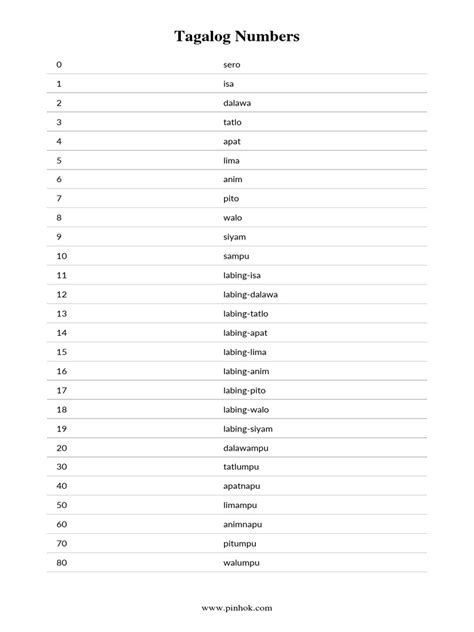 Tagalog Numbers Pdf
