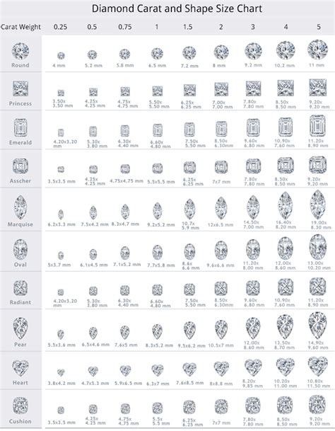 Diamond Cut Chart Diamond Cut Grade Chart And Guide For Buyers Gs