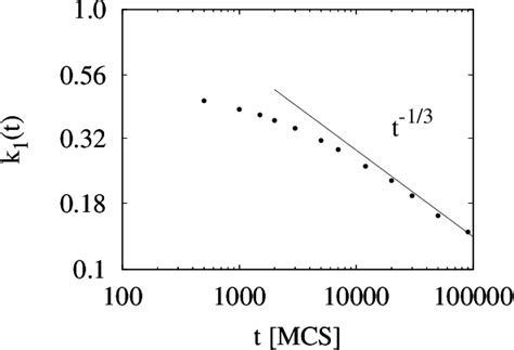 Figure 17 From Soft Ellipsoid Model For Gaussian Polymer Chains
