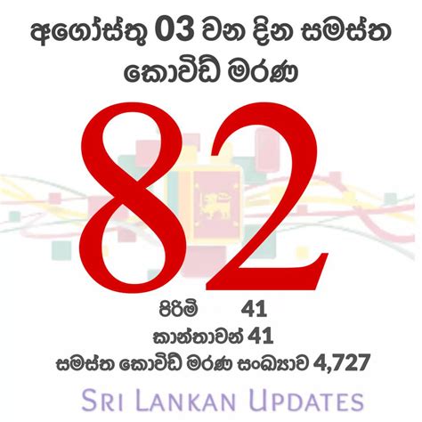 Sri Lankan Updates දිනක් තුල වාර්තා වූ වැඩිම කොවිඩ් මරණ සංඛ්‍යාව තවත් කොවිඩ් මරණ 82ක් සෞඛ්‍ය