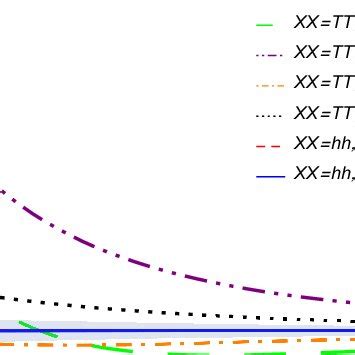 The Difference Of The Angular Power Spectrum Due To LM NG Term C LM NG L Download Scientific