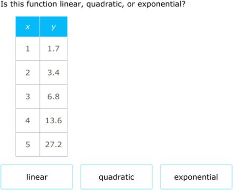 IXL Identify Linear Quadratic And Exponential Functions From Tables Algebra Practice