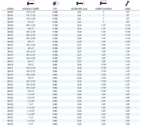Tabela De Parafuso Polegada Retoedu