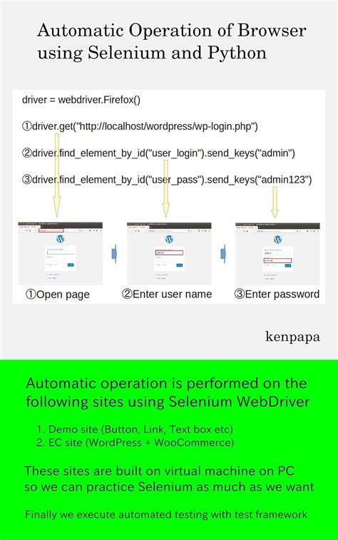 Automatic Operation Of Browser Using Selenium And Python Kurose