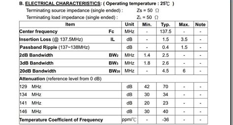 137 Mhz Sav Bpf Båndpasfilterforstærker Grandado