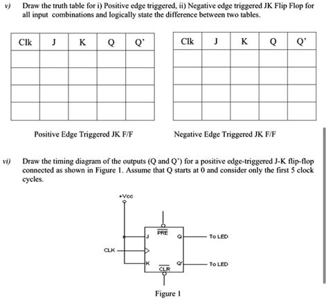 Vi Draw The Truth Table For I Positive Edge Triggered Ii Negative Edge Triggered JK Flip
