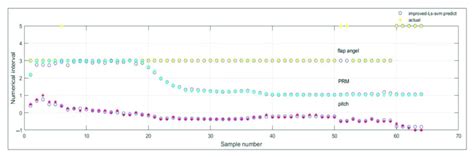 Approach Phase Simulation Diagram Download Scientific Diagram