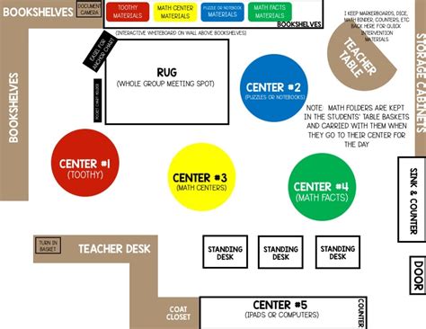 Second Grade Classroom Layout