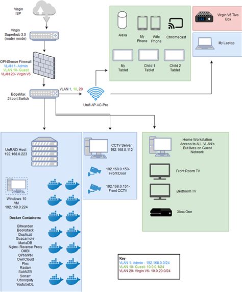 Network Diagram If You Still Do Those R Homelab 41 Off