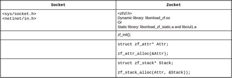Keycloak High Availability In Kubernetes A Comprehensive Guide By