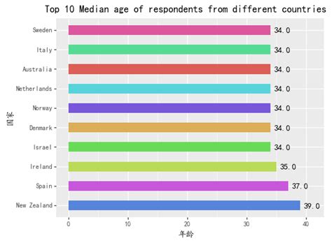 Ggplot在python中的使用（plotnine） 我的锅 博客园