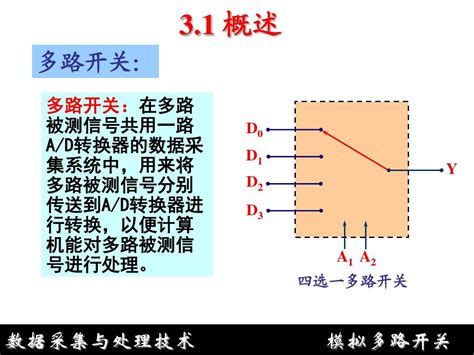 中科大数据采集与处理技术课件——模拟多路开关 Word文档在线阅读与下载 无忧文档