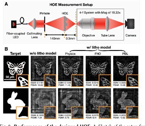 figure 1 from neural lithography close the design to manufacturing gap