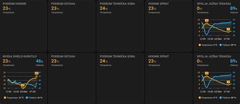 Apexchart Problem After Update I Guess Frontend Home Assistant