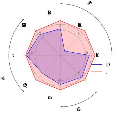 Llada 15 Variance Reduced Preference Optimization For Large Language Diffusion Models