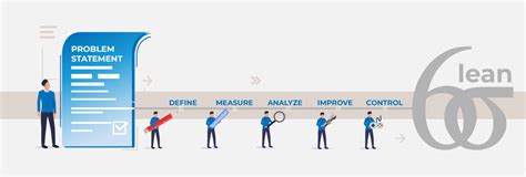 Importance Of Problem Statement In Lean Six Sigma