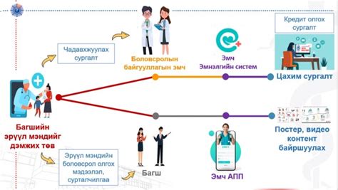 Багшийн эрүүл мэндийг дэмжих төв ажиллаж эхэллээ