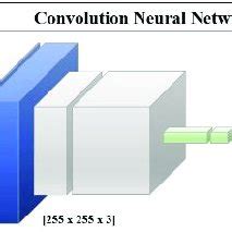 Simplified Convolutional Neural Network Based Object Detection