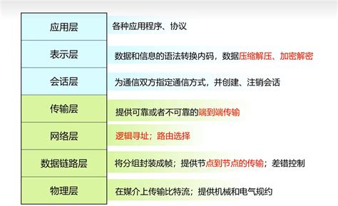 软考网络工程师学习笔记（一） 软考网络工程师学习资料 csdn博客