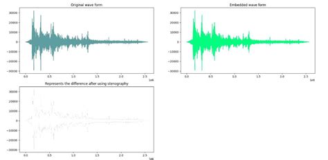 Github Talros99 Lsb Steganography Wav File Steganography In Wav File For Practicing Bit