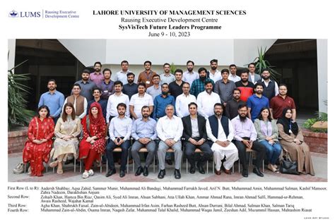 Farhan Rasheed On Linkedin Great Learning Experience Thank You