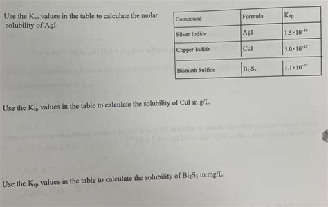 solved formula ksp use the ksp values in the table to