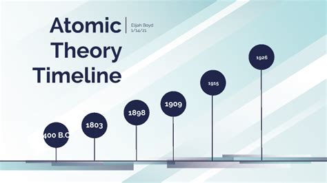 Atomic Theory Timeline By Elijah Boyd On Prezi