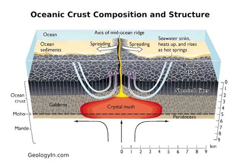 Oceanic Crust Definition Composition Characteristics Geology In