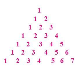 Cpp Program To Pyramid Number Pattern Number Patterns Pattern Pyramids