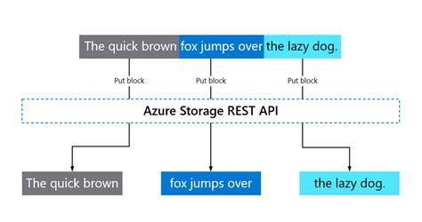 Azure Guidance For Secure Isolation Azure Government Microsoft Learn