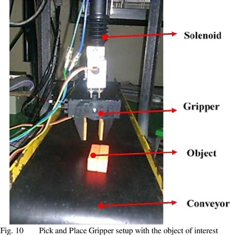 Figure 10 From Sorting Robot Using Machine Vision Inspection System Semantic Scholar