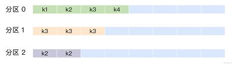 【kafka系列 08】生产者消息分区机制详解 kafka分区 csdn博客