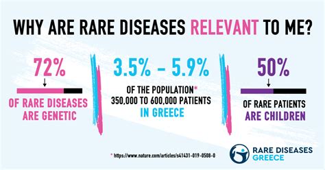 Rare Diseases