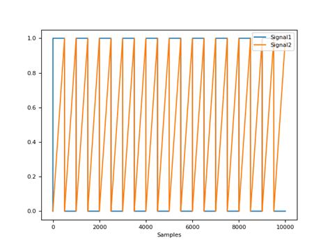 Signal Processing — Neurokit2 0213 Documentation