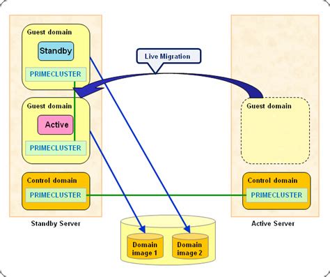 2 2 1 virtual machine function