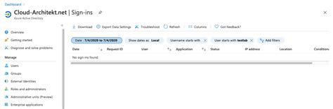 Azure Ad B2b Security Considerations To Protect External Privileged