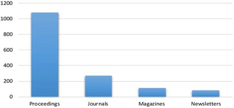 A Representation Of Recent Studies On Misleading Information Topic From