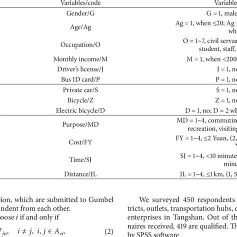 The Variables And Variable Value Assignment Download Table