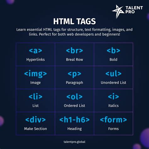 Talent Pro On Linkedin Talentpro Htmltags Webdevelopment Coding