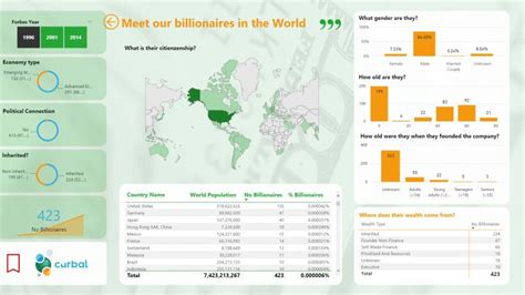 Curbal On Linkedin Curbal