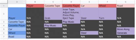 how to approach narrative game design gamedev academy