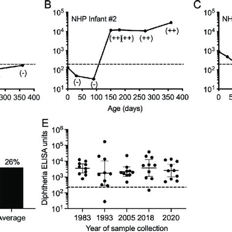 Evidence Of Toxigenic C Ulcerans Transmission Among Indoor Housed